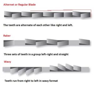 Types of Hand Saws with Uses: A Complete Guide - Home Tools Pro